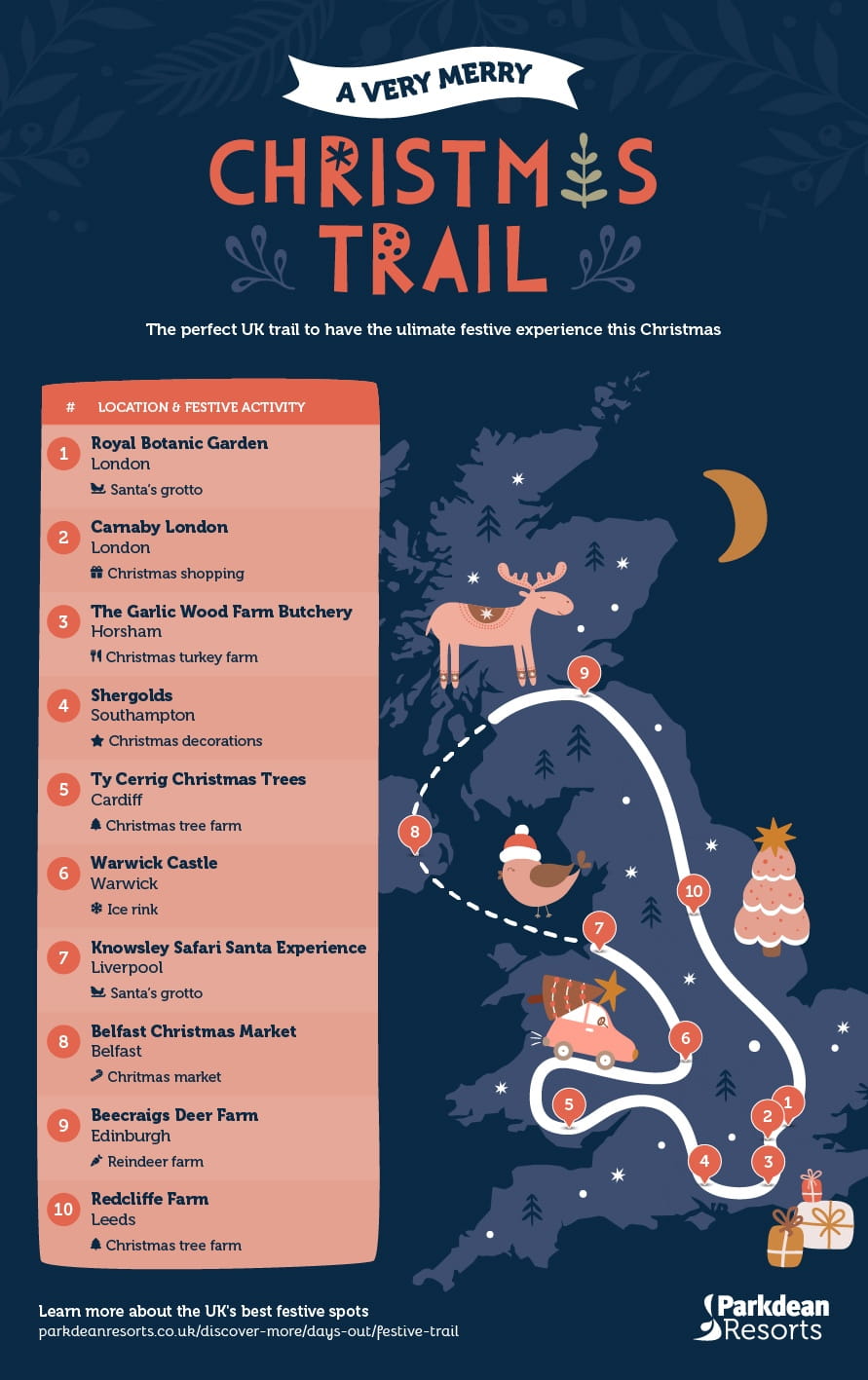 Ultimate Guide to Christmas Activities Around the UK | Parkdean Resorts