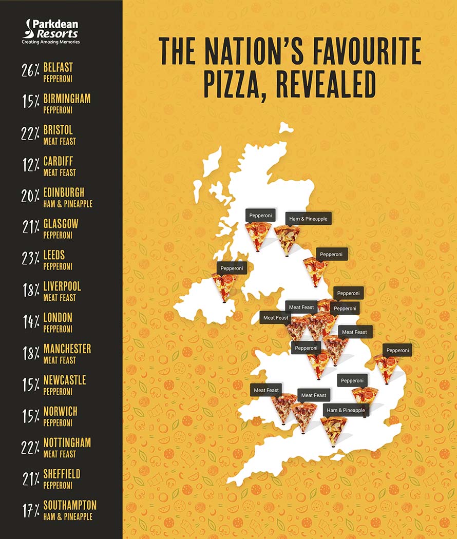 In Crust We Trust: The UK's Favourite Pizza | Parkdean Resorts